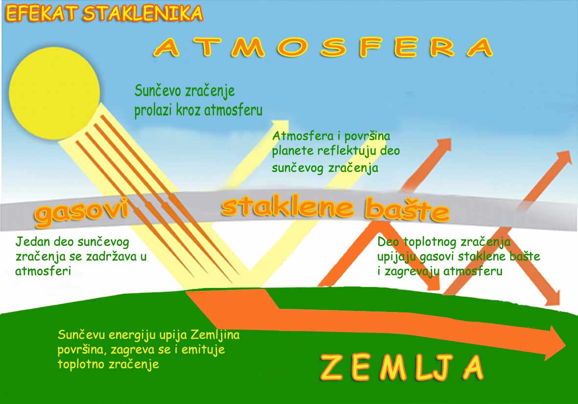 Zagadjivanje vazduha on emaze