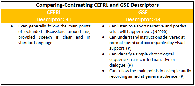 B1 Level CEFR