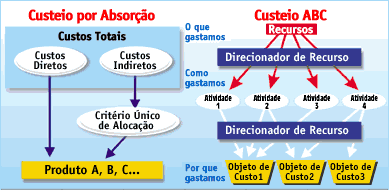 SISTEMA DE CUSTEIO ABC on emaze