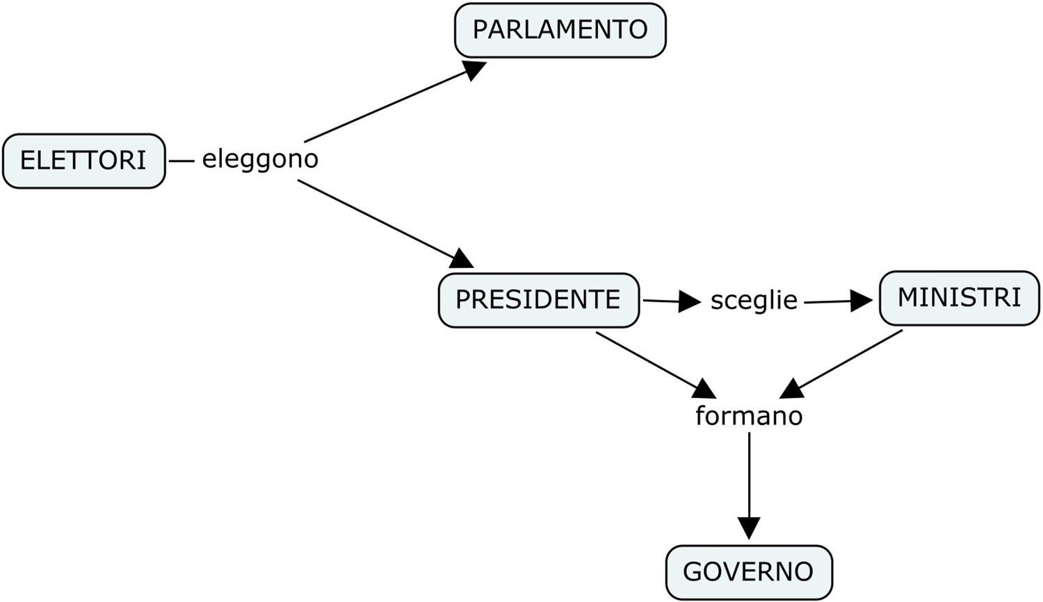 Space at emaze Presentation