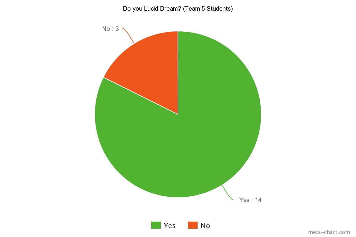 Dreams; Is Your Brain Trying to Tell You Something? on emaze