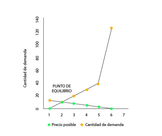 Lectura 4 Demanda on emaze