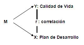 correlacional at emaze Presentation