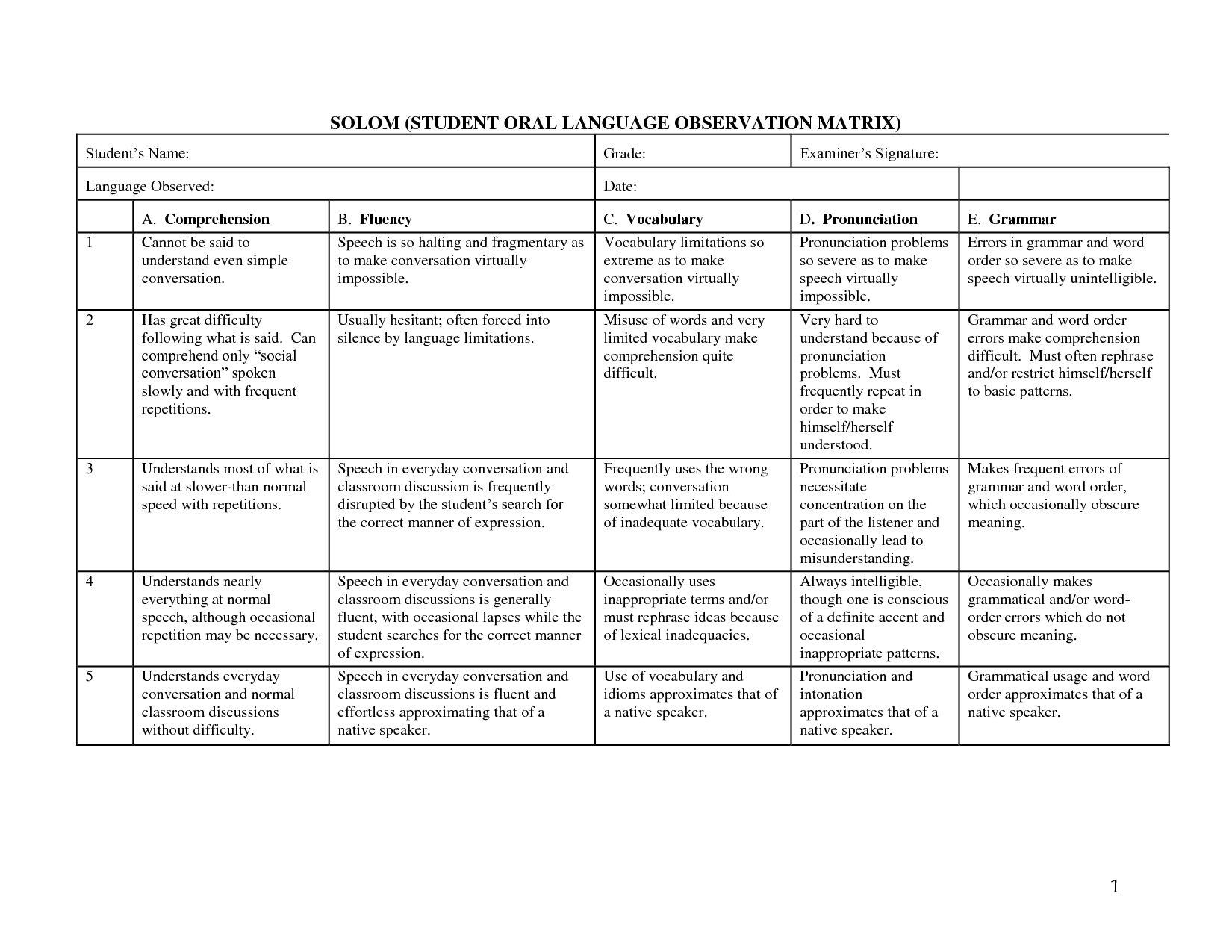 Oral Language and Assessment on emaze