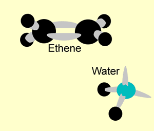 MyS 7 Introducción a las reacciones Orgánicas at emaze Presentation