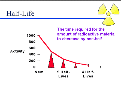 Semester 2 study on emaze