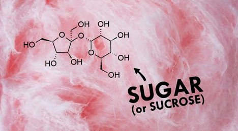 Candy Chemistry at emaze Presentation