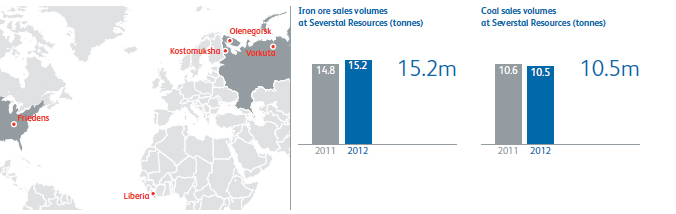 Severstal Case Study on emaze
