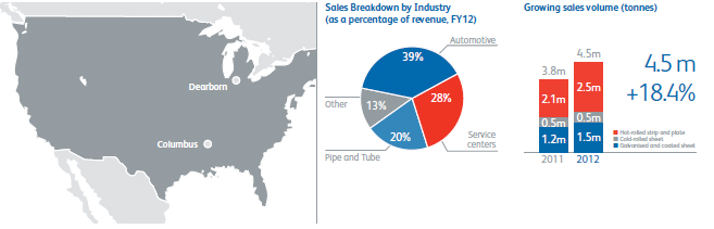 Severstal Case Study at emaze Presentation