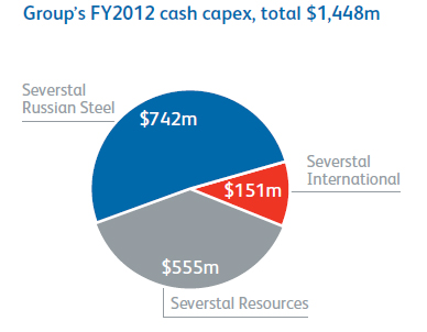 Severstal Case Study at emaze Presentation