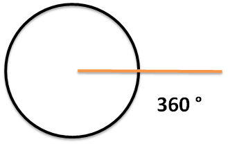 Angles assessment task on emaze