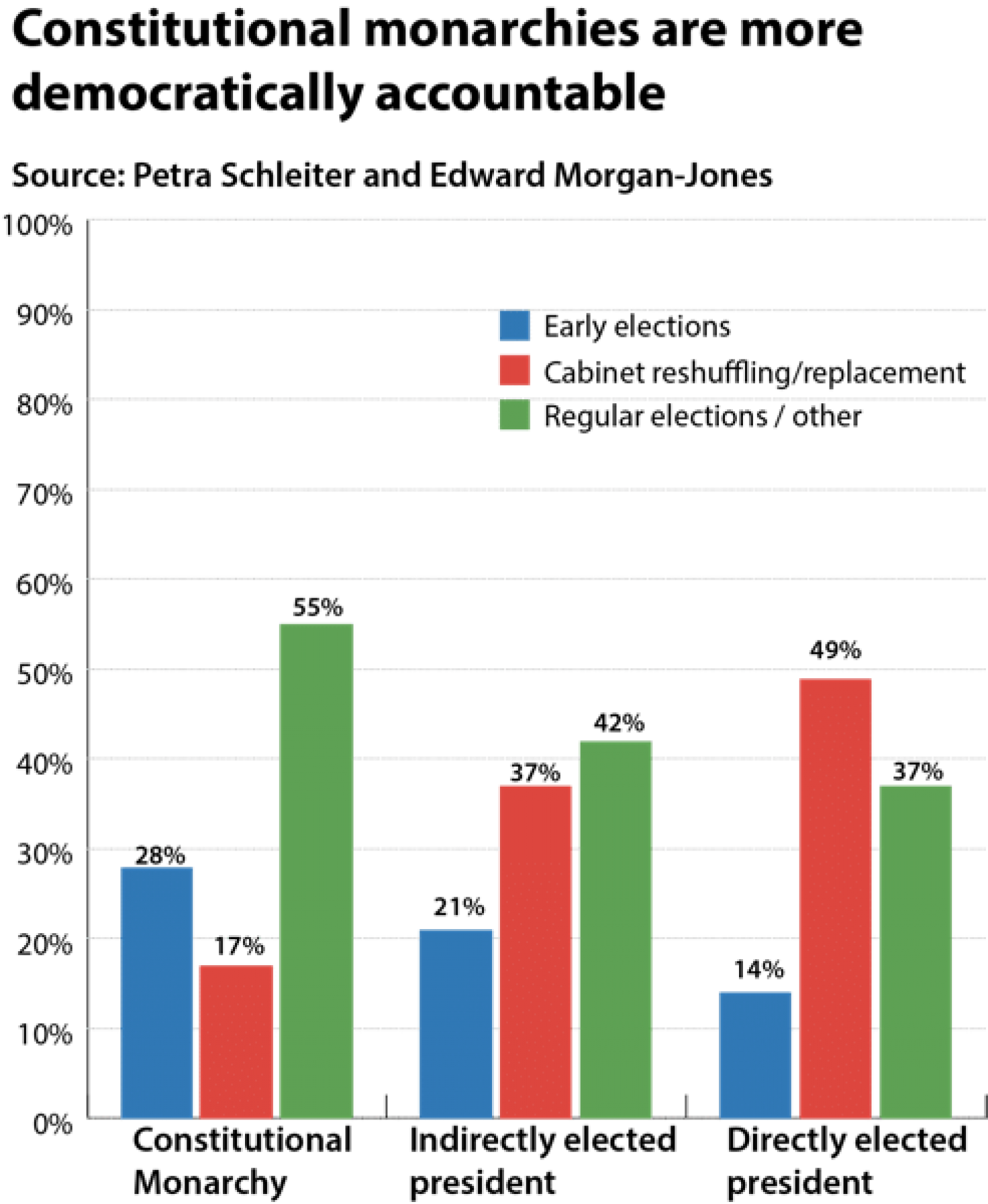 British Constitutional Monarchy on emaze