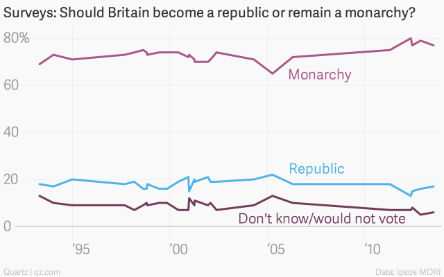British Constitutional Monarchy on emaze