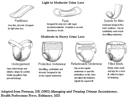 incontinence at emaze Presentation
