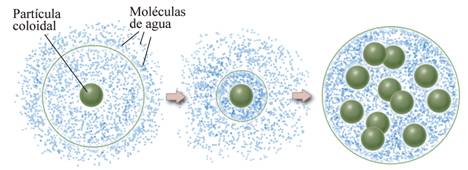 Los orígenes de la vida on emaze