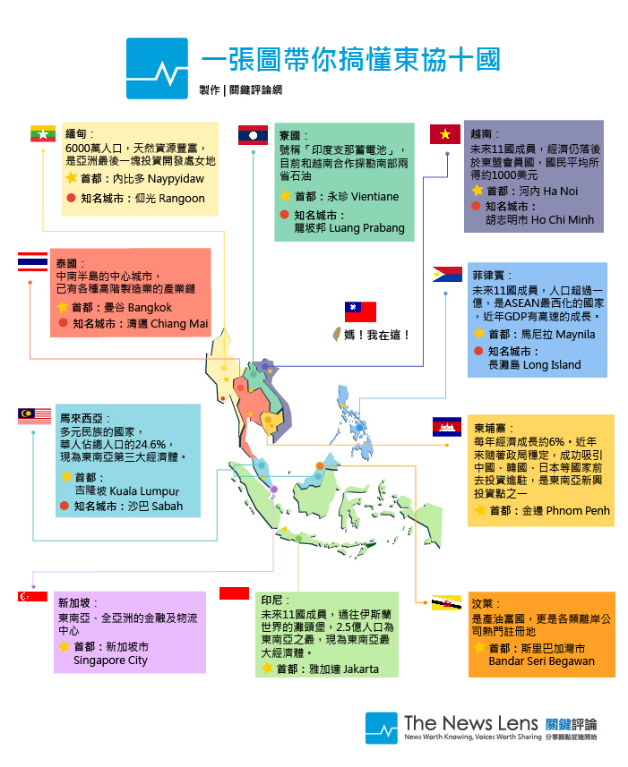 東南亞國際情勢和東協 on emaze