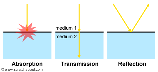Light energy on emaze