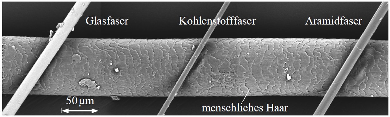 Faserverbund at emaze Presentation
