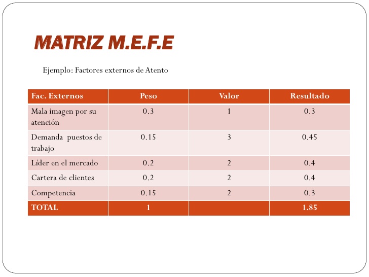 Administracion on emaze