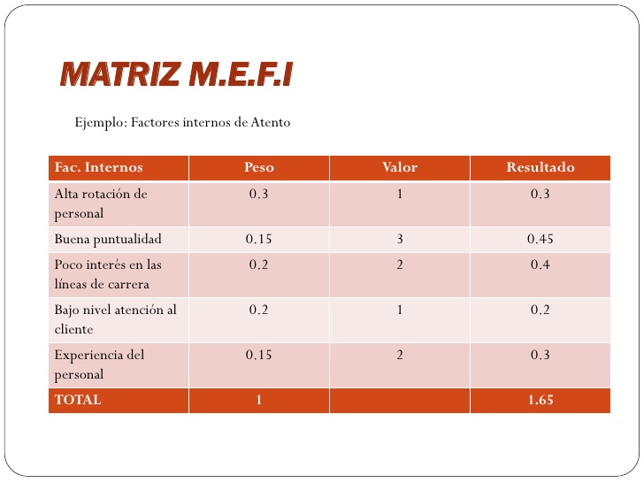 Administracion at emaze Presentation