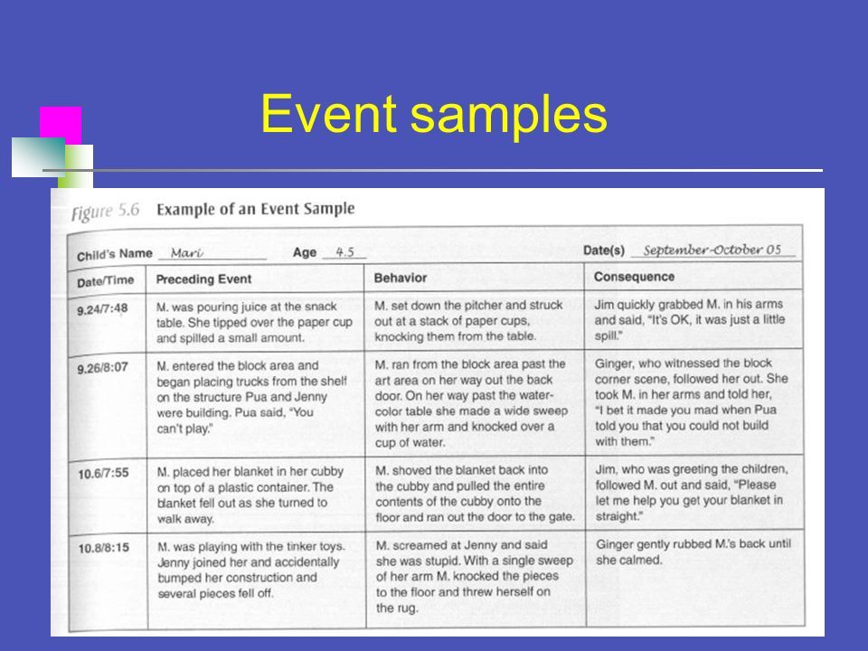 ECFS 3006| Practicum 4 Event Sampling at emaze Presentation