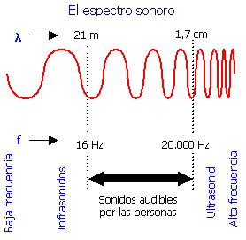 TRABAJO DE FISICA SONIDO on emaze