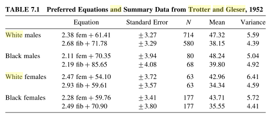 Forensic Anthropology on emaze