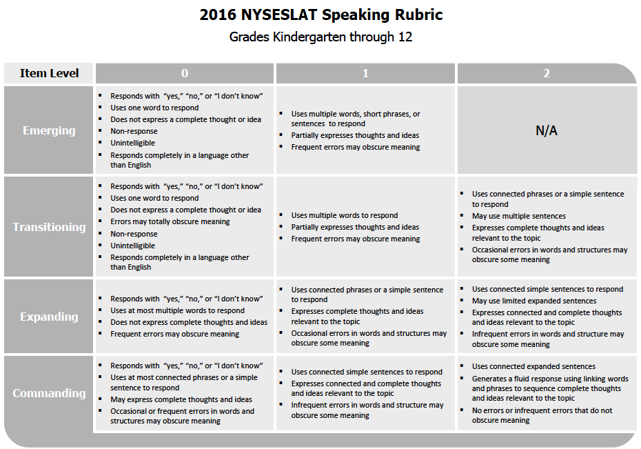 Assessment of Oral language on emaze