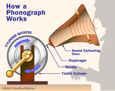 Phonograph at emaze Presentation