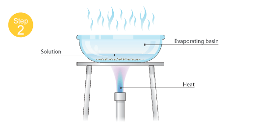 Separation of Mixture on emaze