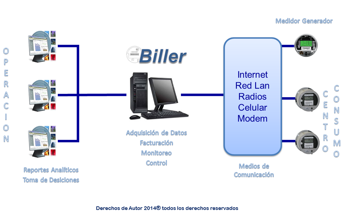 BILLER at emaze Presentation