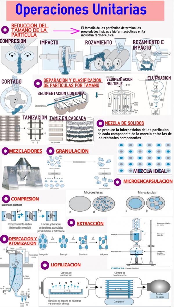 Ingeniería de procesos on emaze
