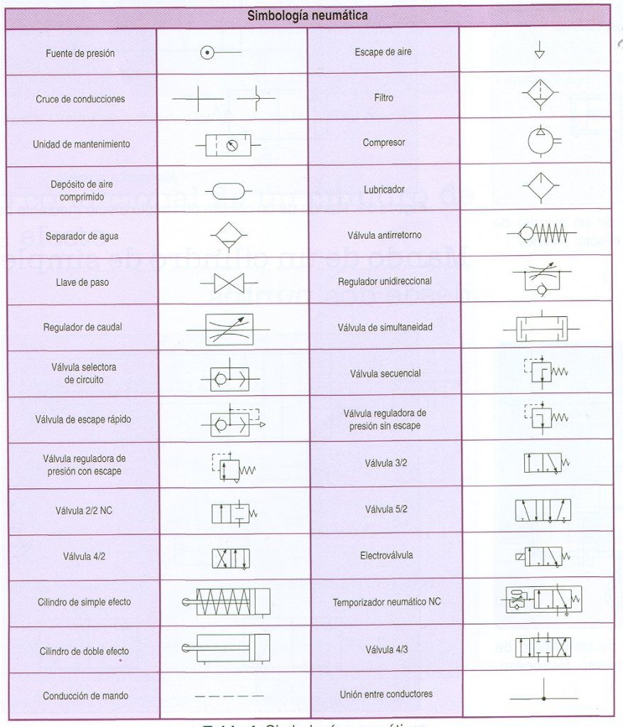 Ingeniería de procesos on emaze