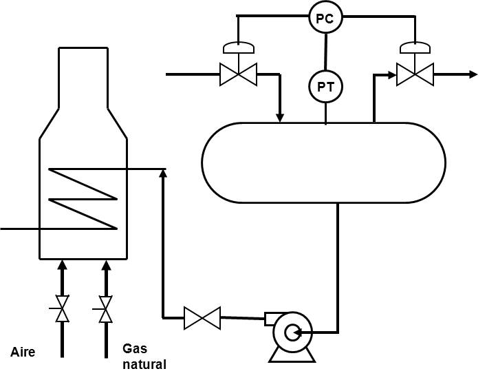 Ingeniería de procesos on emaze