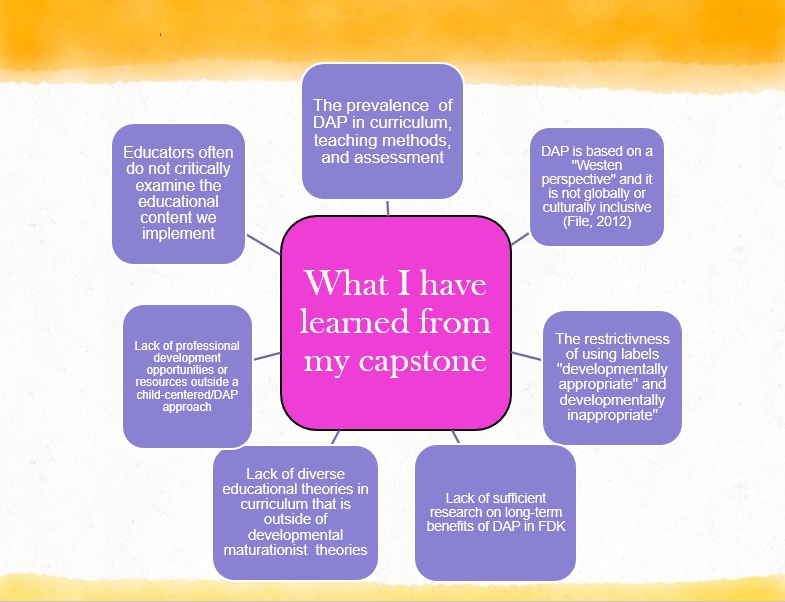 Capstone Reflection On Emaze capstone-reflection-on-emaze