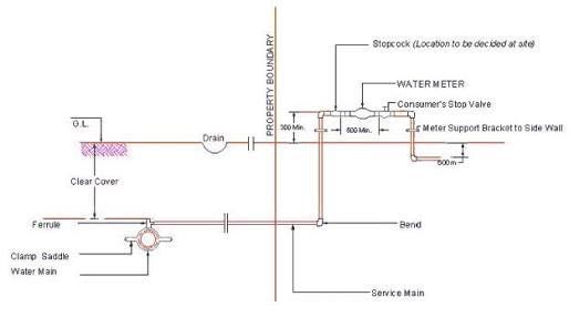 Water Supply To The at emaze Presentation