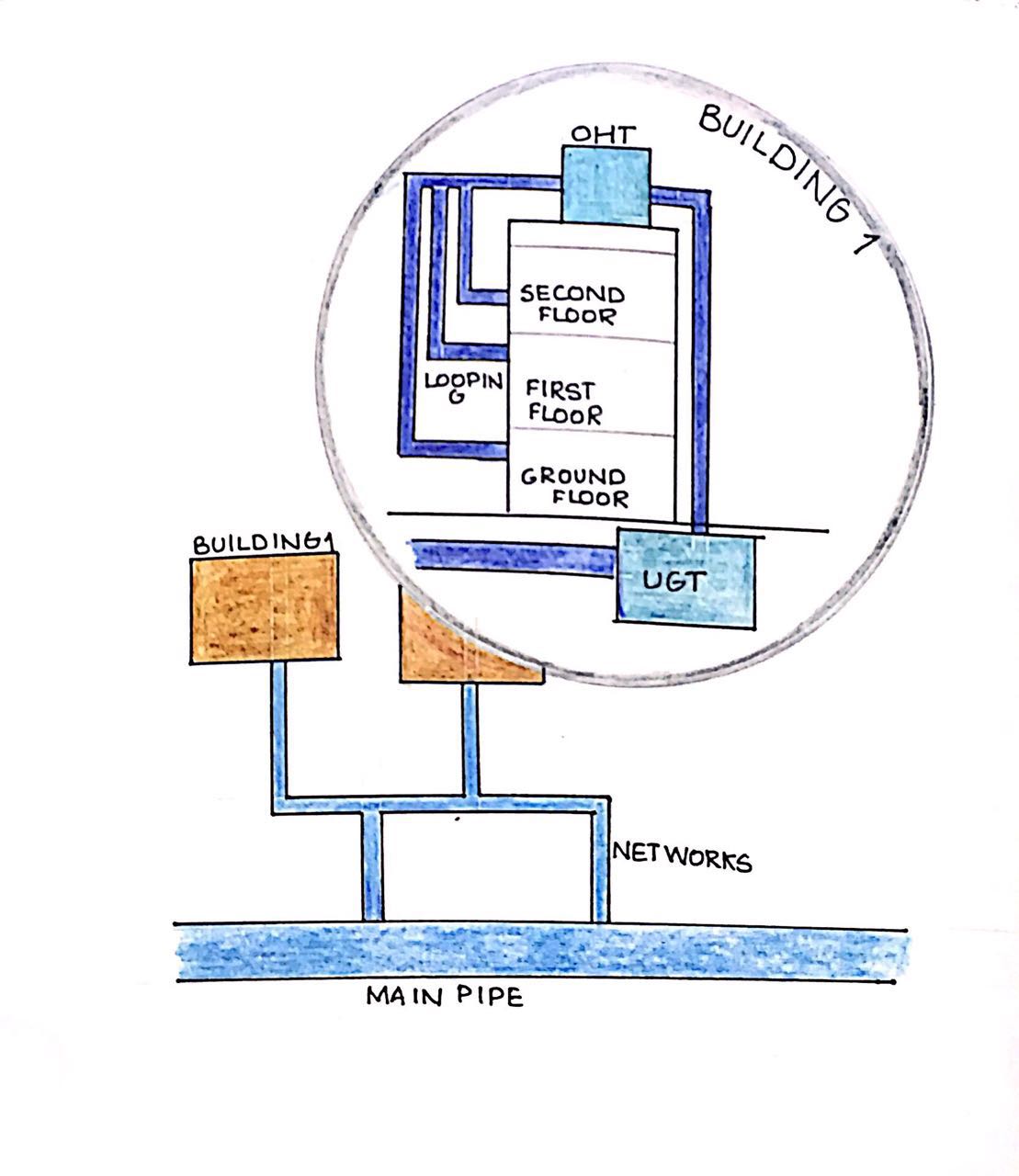 Water Supply To The at emaze Presentation