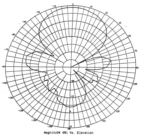 Antenas at emaze Presentation