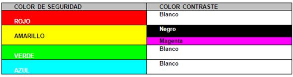NOM 026 STPS on emaze