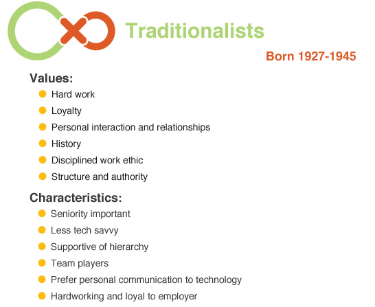 How Traditionalists on emaze