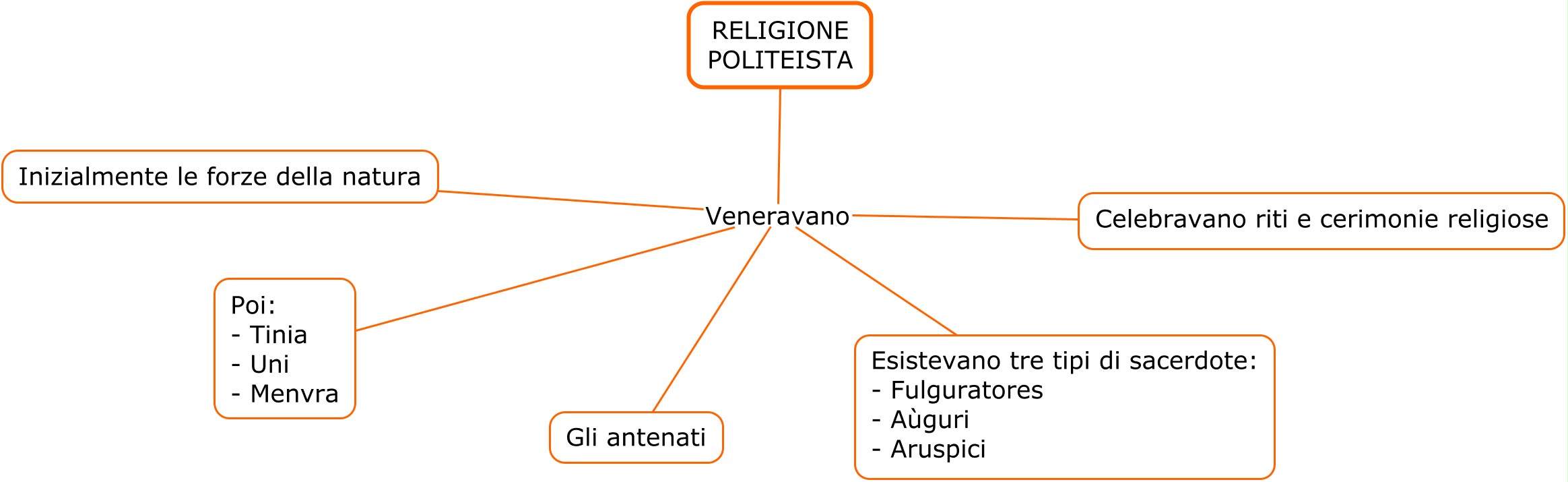 ETRUSCHI at emaze Presentation