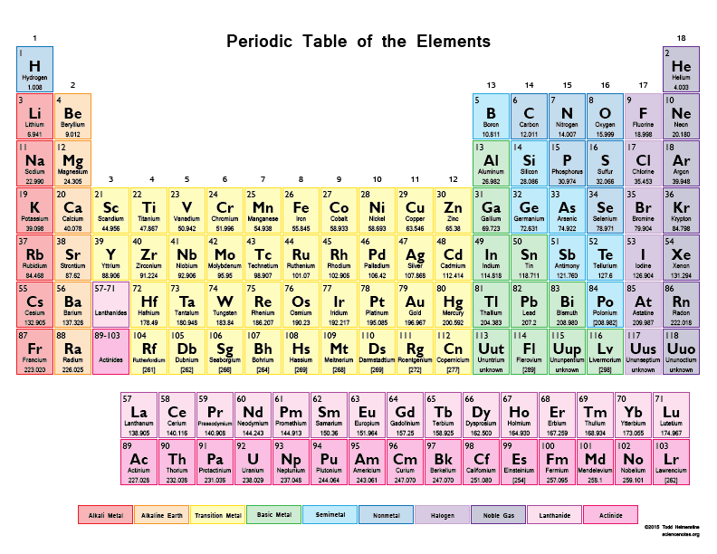 Relative Atomic Masses On Emaze relative-atomic-masses-on-emaze
