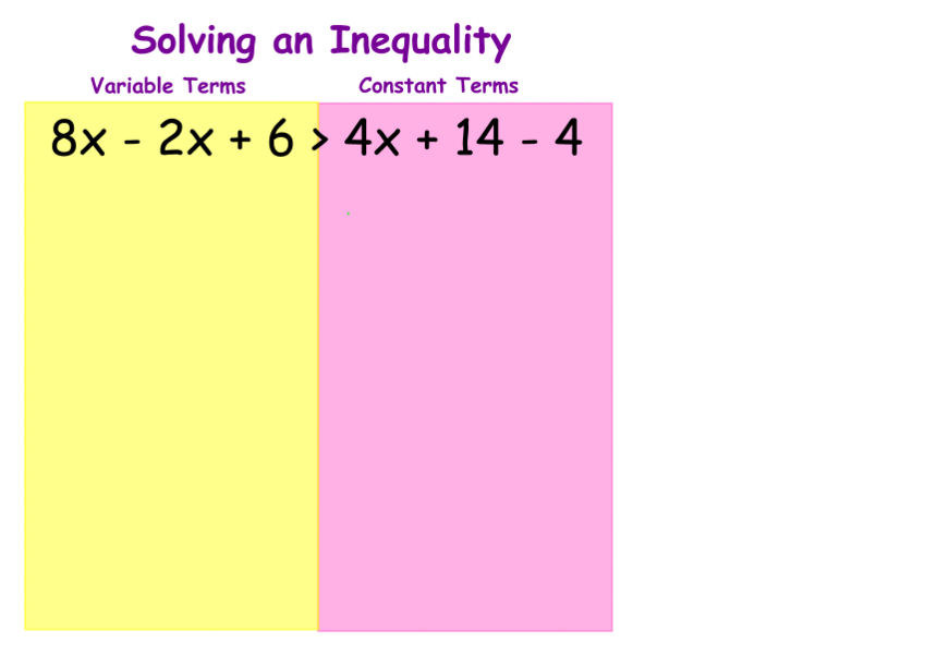 Solving and Graphing Linear Inequalities at emaze Presentation