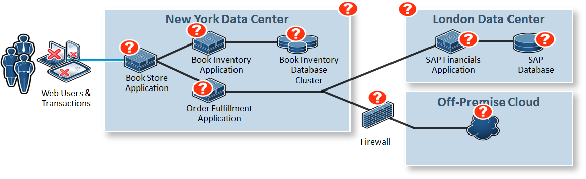 ITDA at emaze Presentation