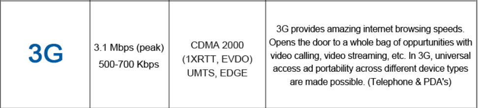 The Evolution Of Wireless Generation (3G) at emaze Presentation