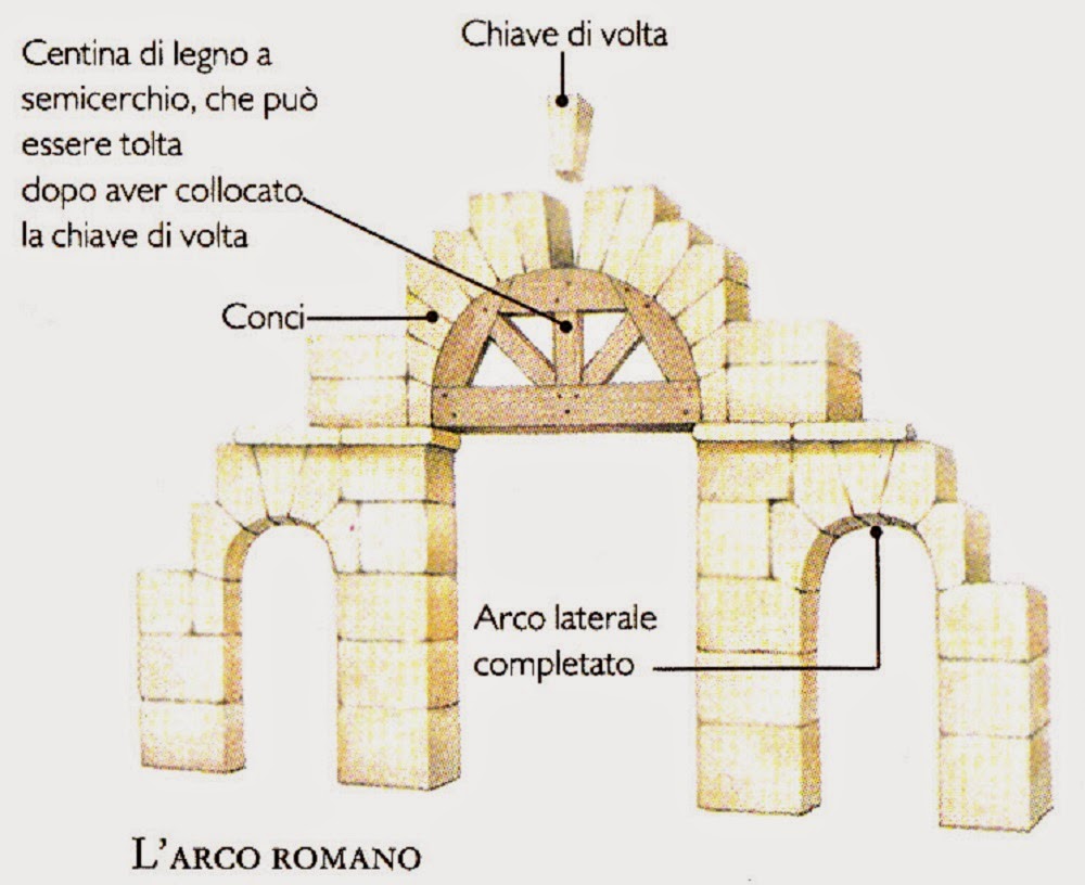 Impero Romano on emaze