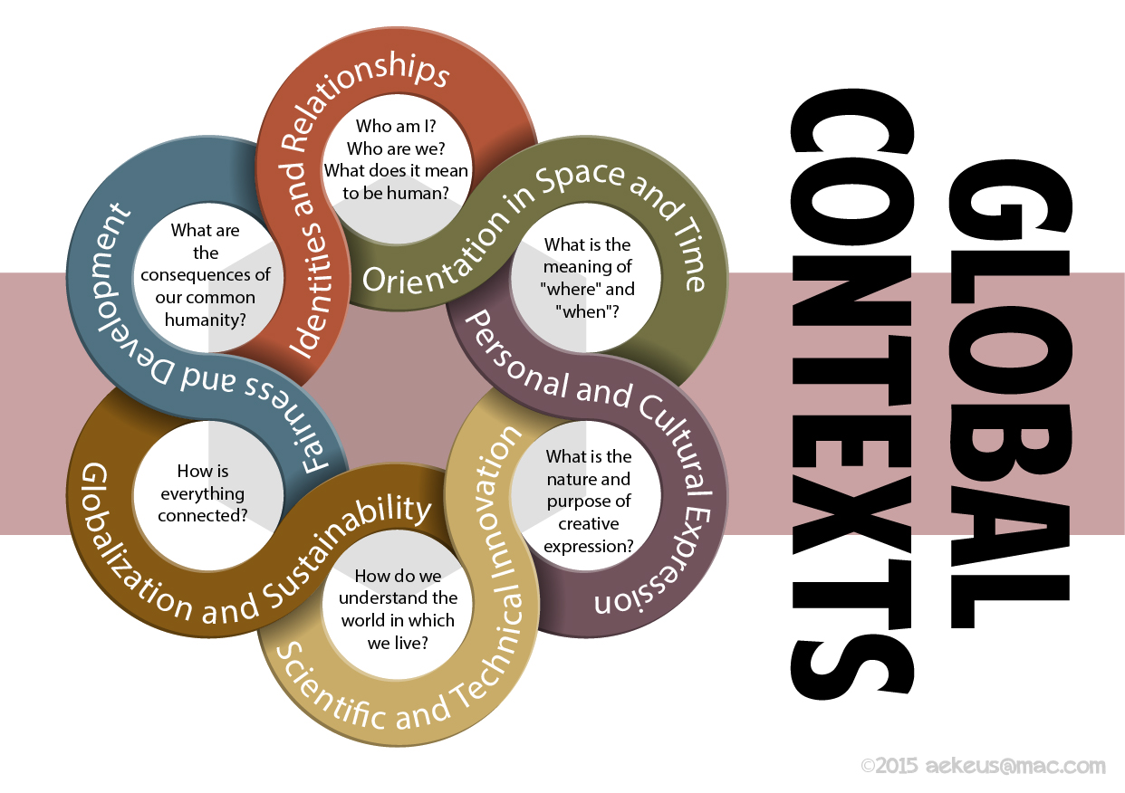 IB-MYP Community Project at emaze Presentation