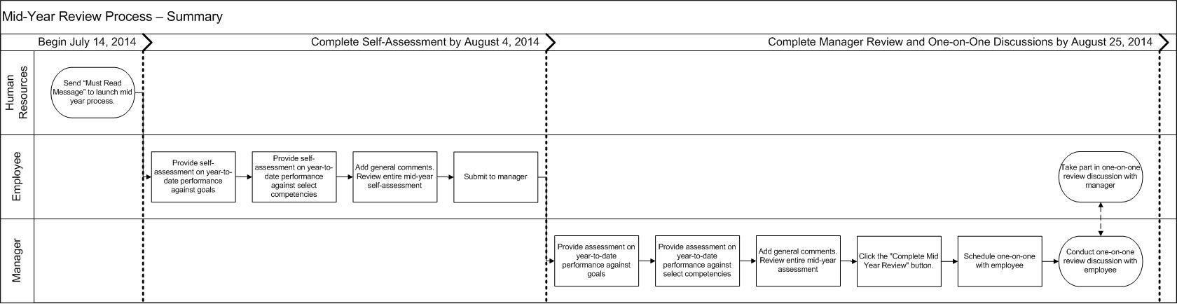 2014 Mid-year Training (Managers and HR).pptx on emaze