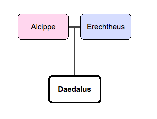 Icarus and Daedalus on emaze