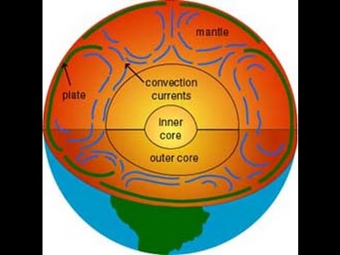 The Earth'sLayers on emaze